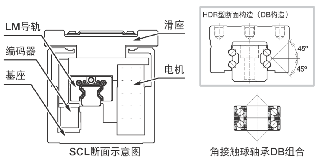 THK直线电机无铁芯SCL系列 – THK直线导轨|THK中国总代理|日本THK导轨