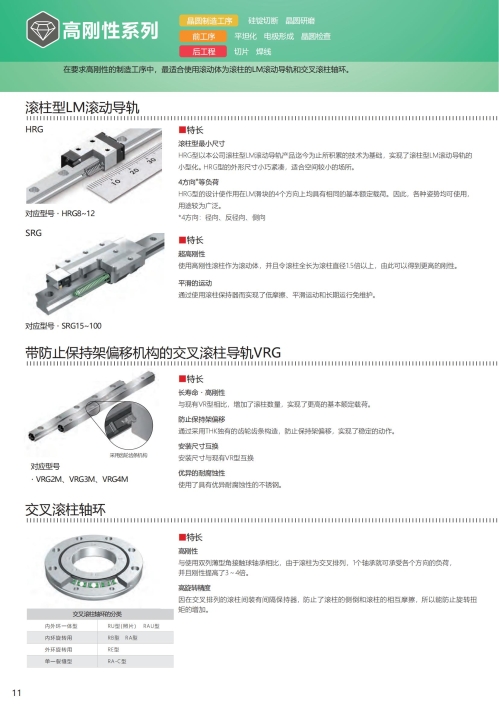 THK高刚性系列直线运动产品 – THK直线导轨|THK中国总代理|日本THK导轨