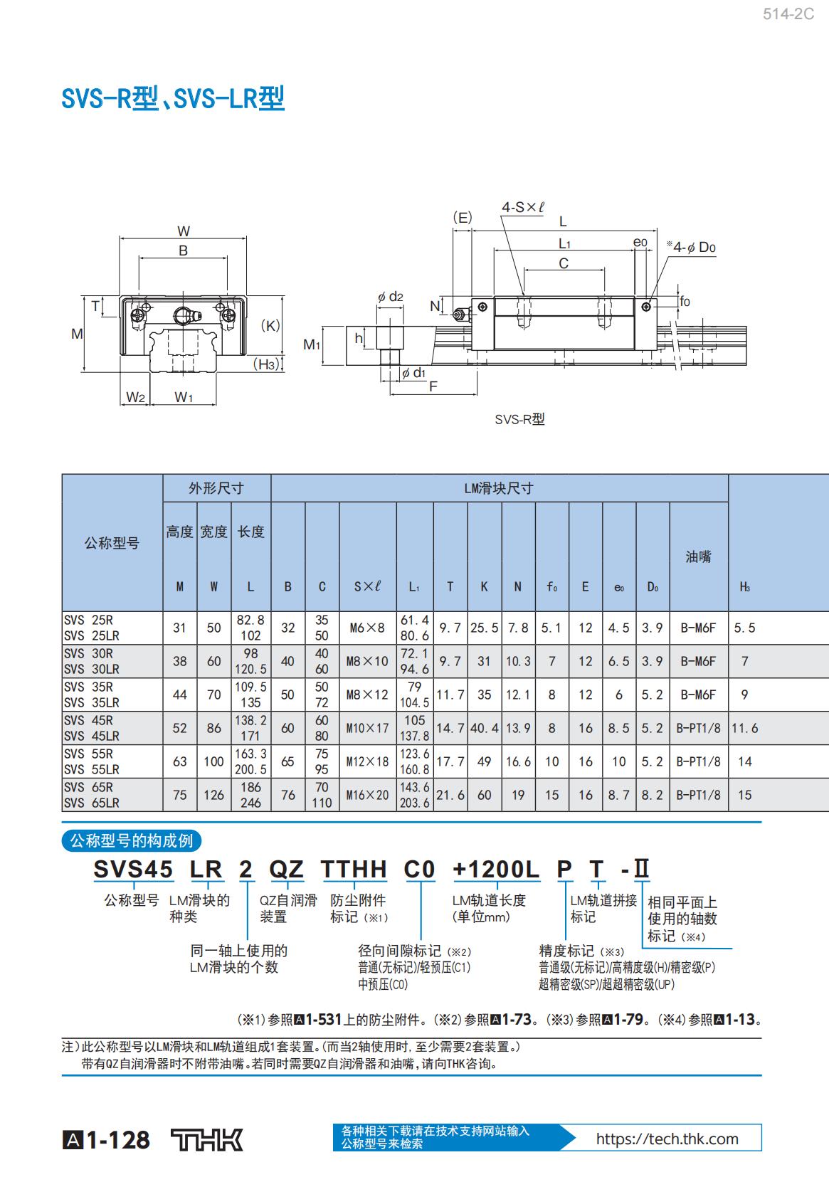 THK机床专业超重载荷滚柱导轨SVS – THK直线导轨|THK中国总代理|日本THK导轨