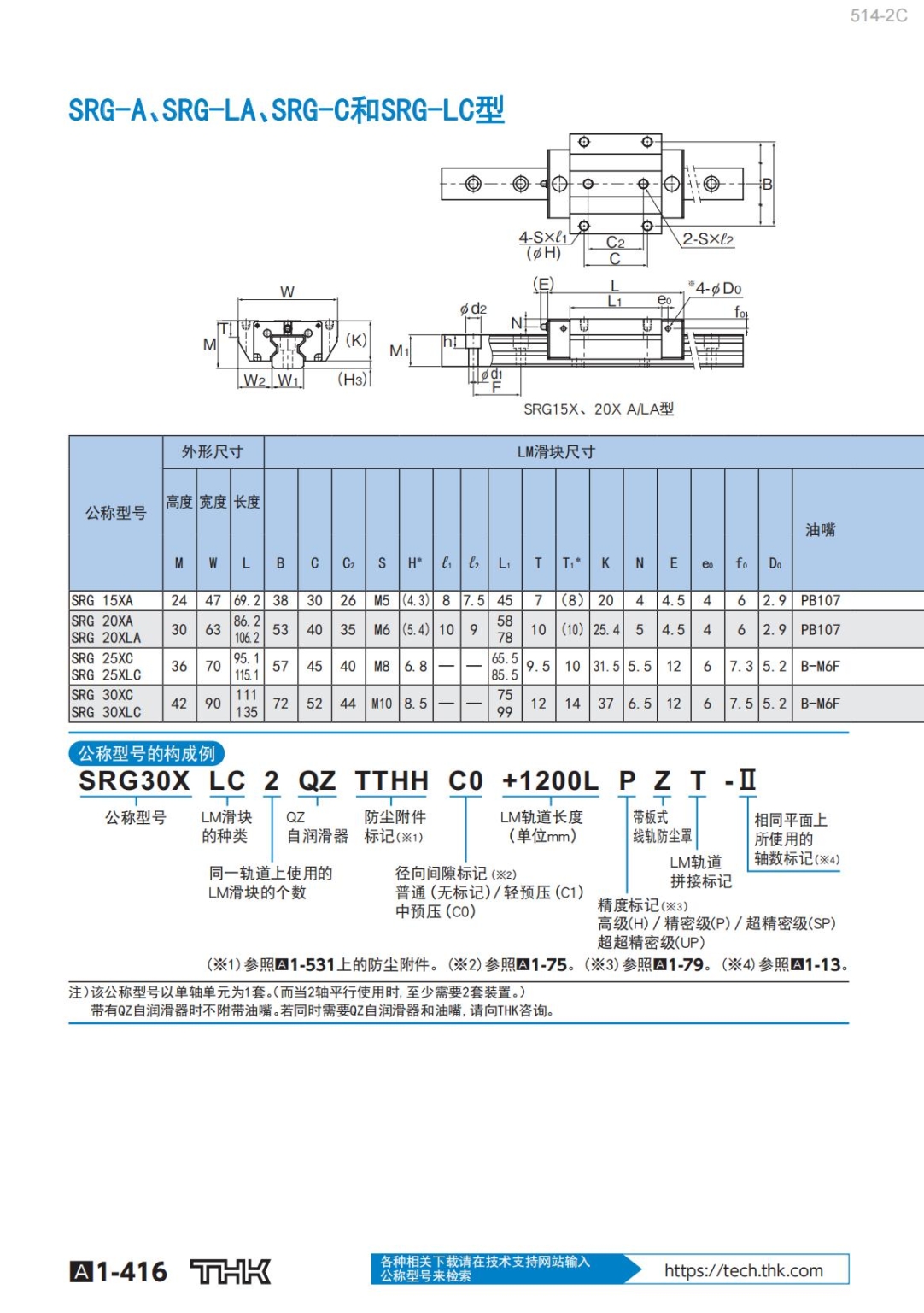 THK滚柱保持器导轨SRG重载型 – THK直线导轨|THK中国总代理|日本THK导轨
